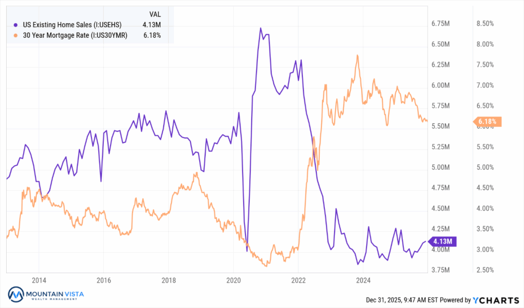 Q4 2025 Investment Letter - Mountain Vista Wealth Management